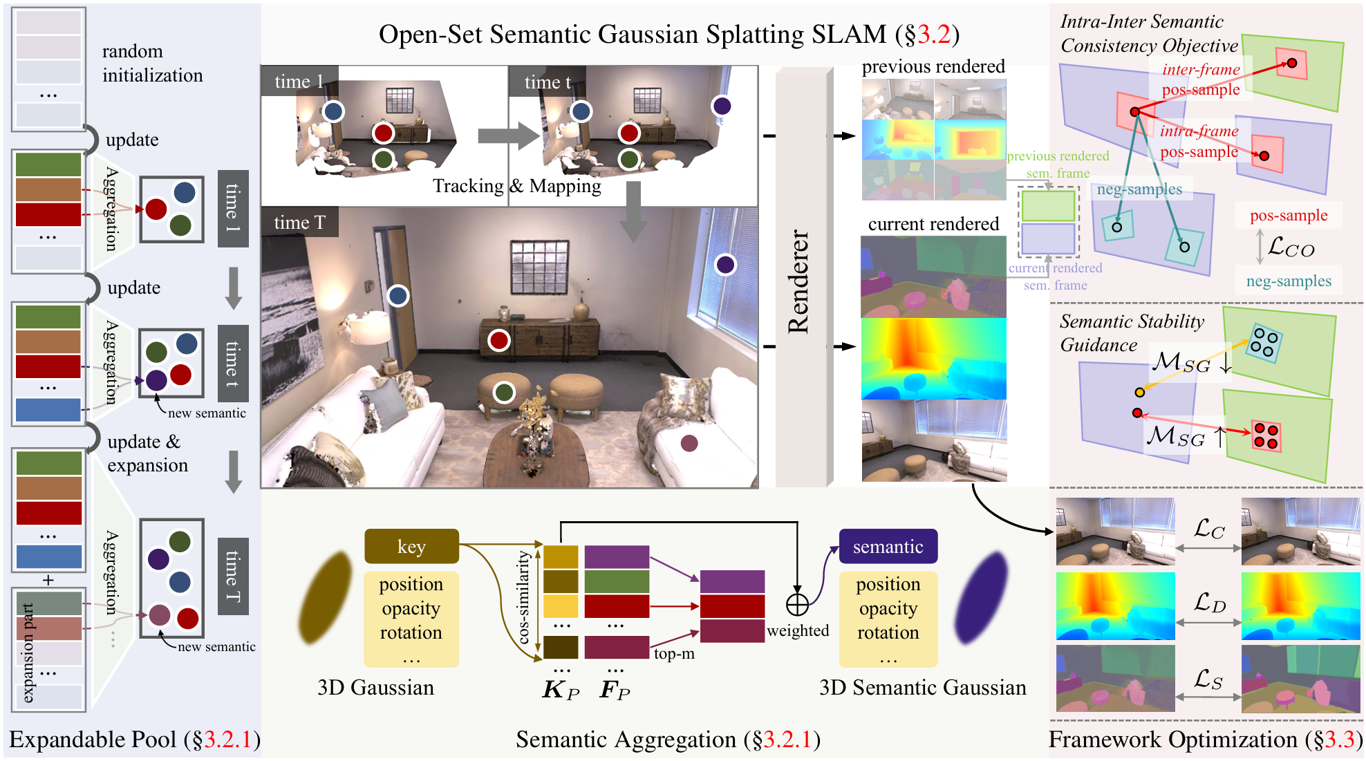 Open-Ended 3D Metric-Semantic Representation Learning via Semantic ... Open-Ended 3D Metric-Semantic Representation Learning via Semantic ...