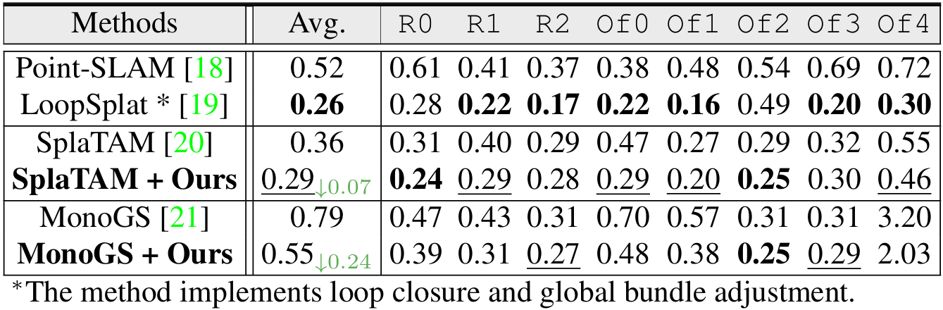 Open-Ended 3D Metric-Semantic Representation Learning via Semantic ... Open-Ended 3D Metric-Semantic Representation Learning via Semantic ...